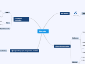 Edmodo - Mind Map